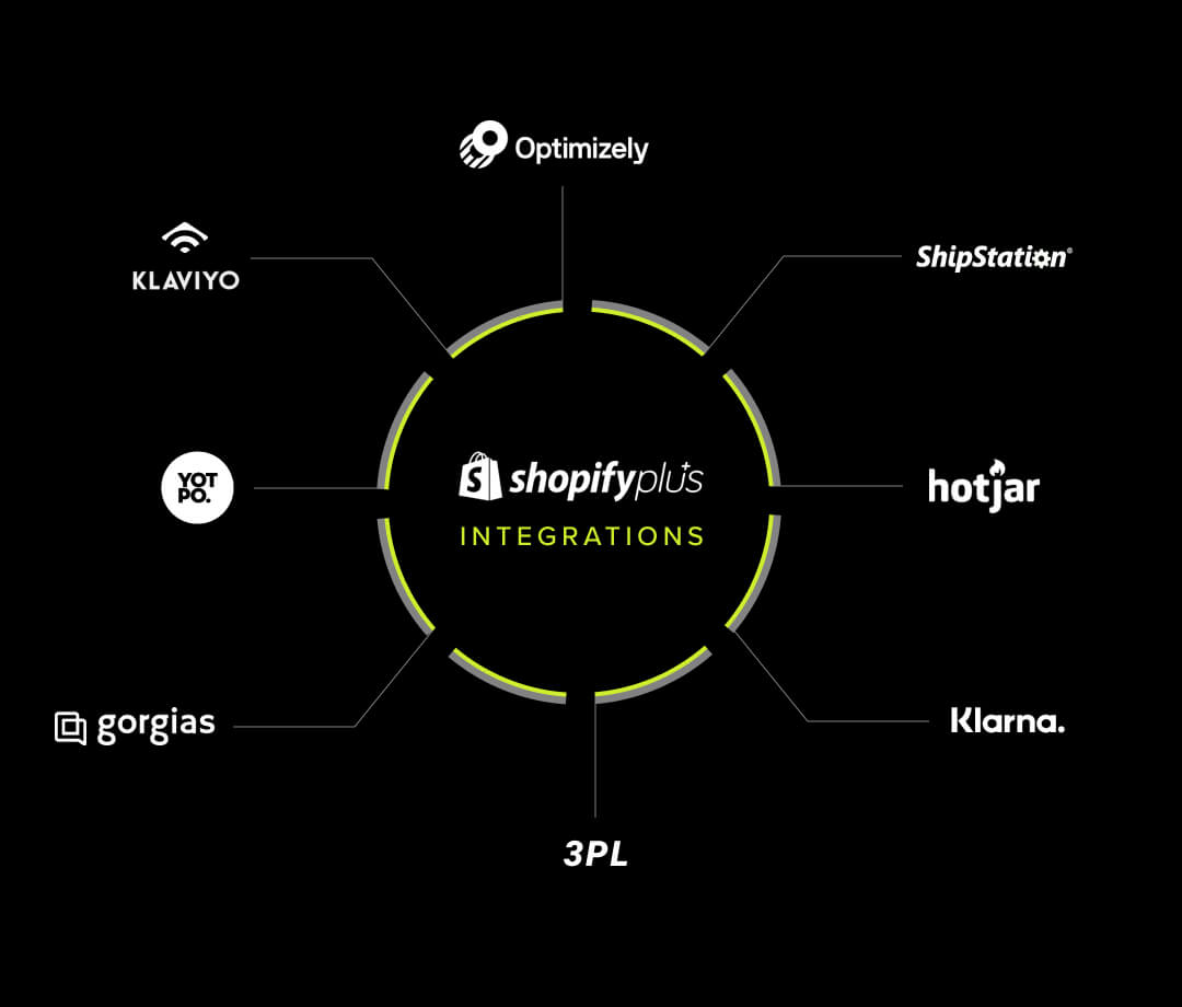 Shopify Plus - Yity Apps